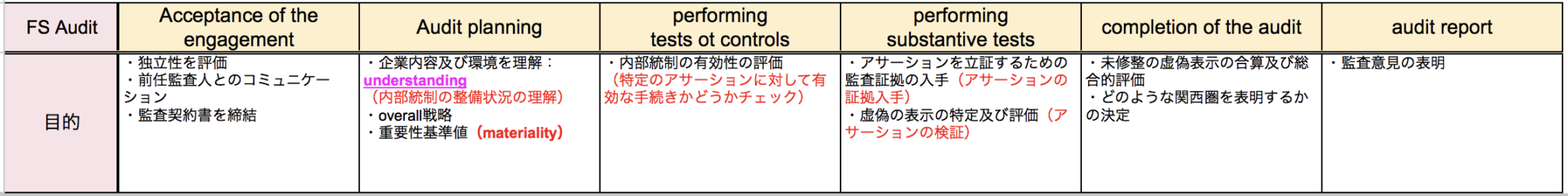 【USCPA】AUDの対策方法（AUD沼を脱出した方法・メモを公開） | work and learn for the future