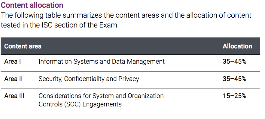 【USCPA】新制度でのオススメの受験科目順番・選択科目の選び方 | work and learn for the future