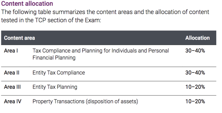 【USCPA】新制度でのオススメの受験科目順番・選択科目の選び方 | work and learn for the future